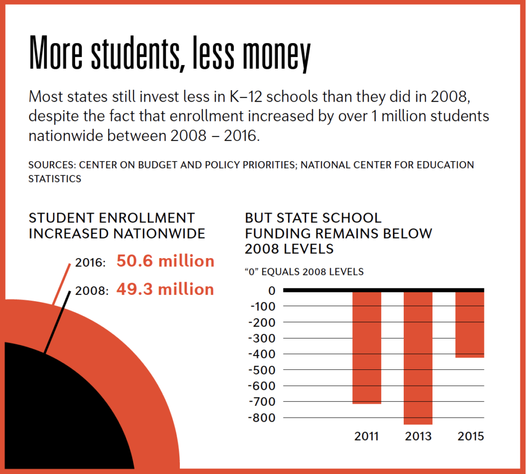 School Funding Statistics School Funding Statistics
