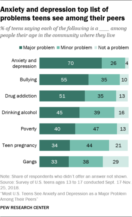 The Epidemic of Anxiety Among Today's Students | NEA The Epidemic of Anxiety Among Today's Students | NEA