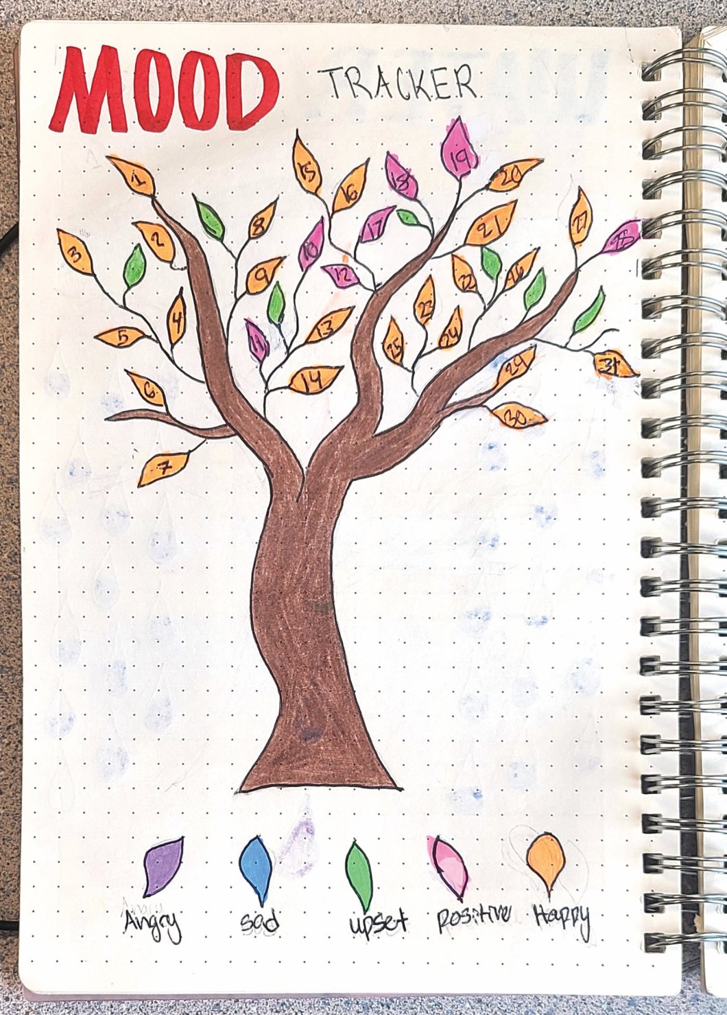 A Path to a Balanced Life: Bullet Journaling | NEA