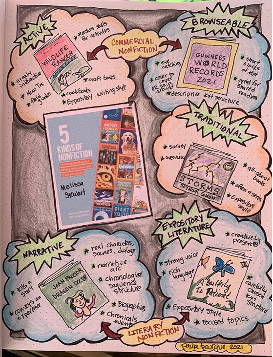 What Do Students Want to Read? It Might Not Be What You Think | NEA