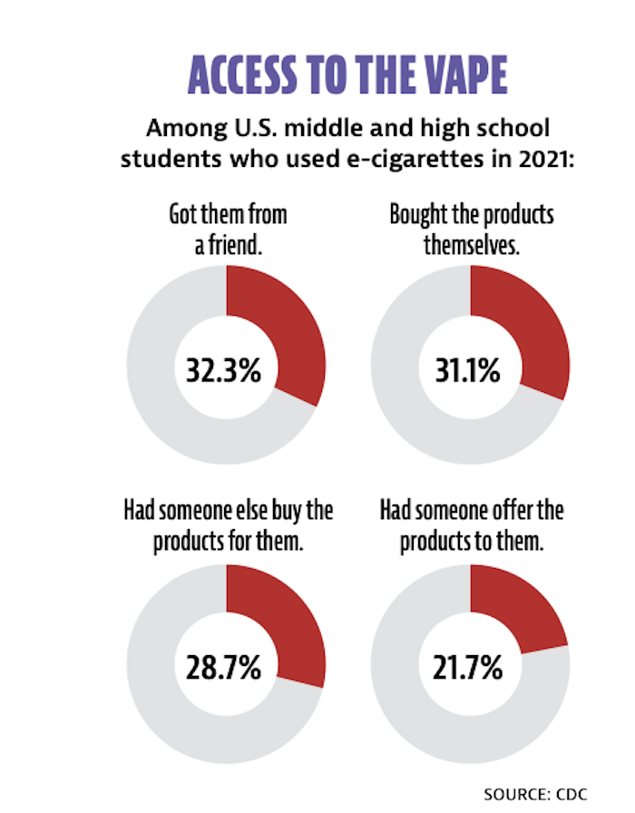 Student Vaping Still a Health and Safety Issue in Schools | NEA
