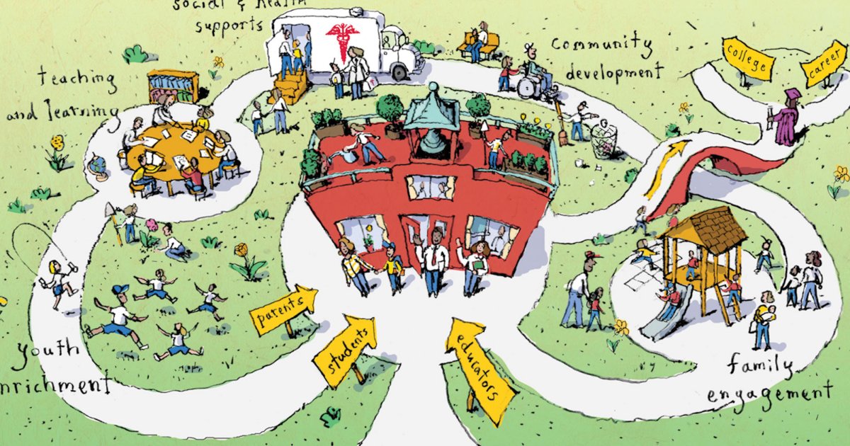 How You Can Start a Community School | NEA