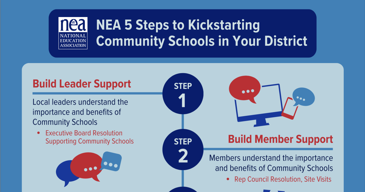 5 Steps to Community Schools | NEA