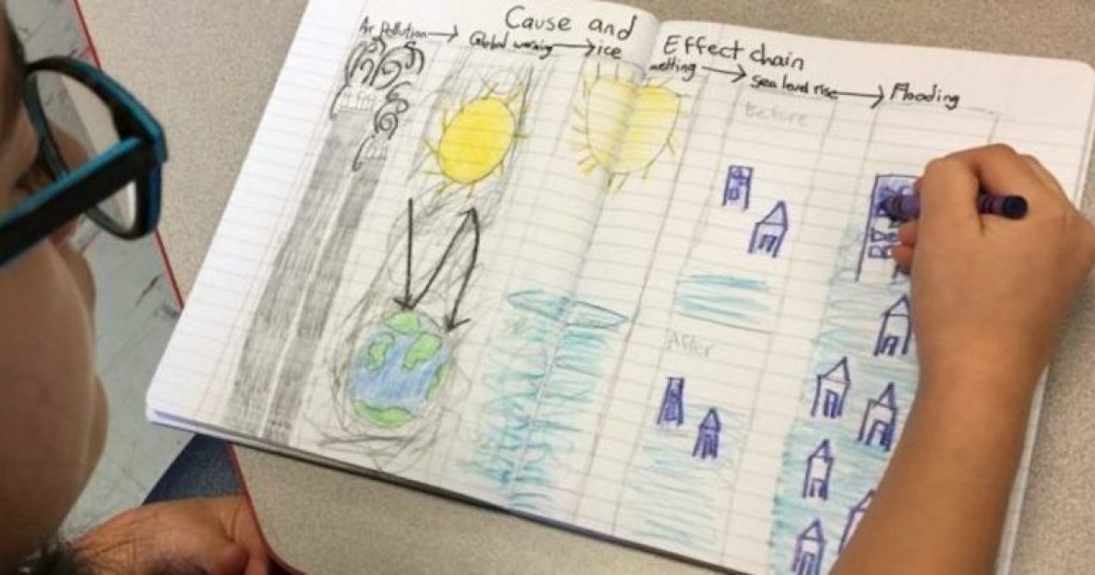 5 Ways to Teach About Climate Change in Your Classroom | NEA